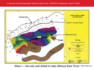Timor-Leste (East Timor) exploration history - Seapex 2005 - by Chris ...