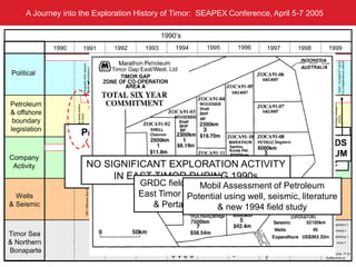 Timor-Leste (East Timor) exploration history - Seapex 2005 - by Chris ...