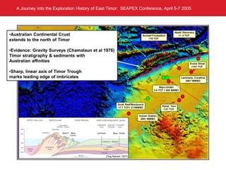 Timor-Leste (East Timor) exploration history - Seapex 2005 - by Chris ...