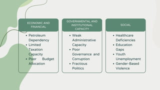 TIMOR LESTE Politics and governance ppt- | PDF