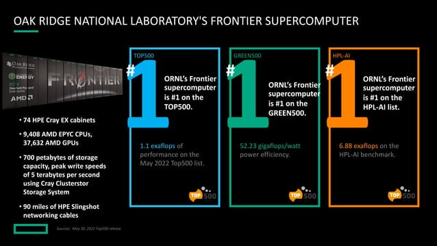 Monitoring Exascale Supercomputers With Tim Osborne | Current 2022 | PDF