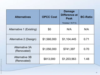 Moving Water if Needed: Franklin County Water District Emergency ...