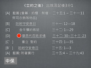 Joshua BS Lev. | PPTX