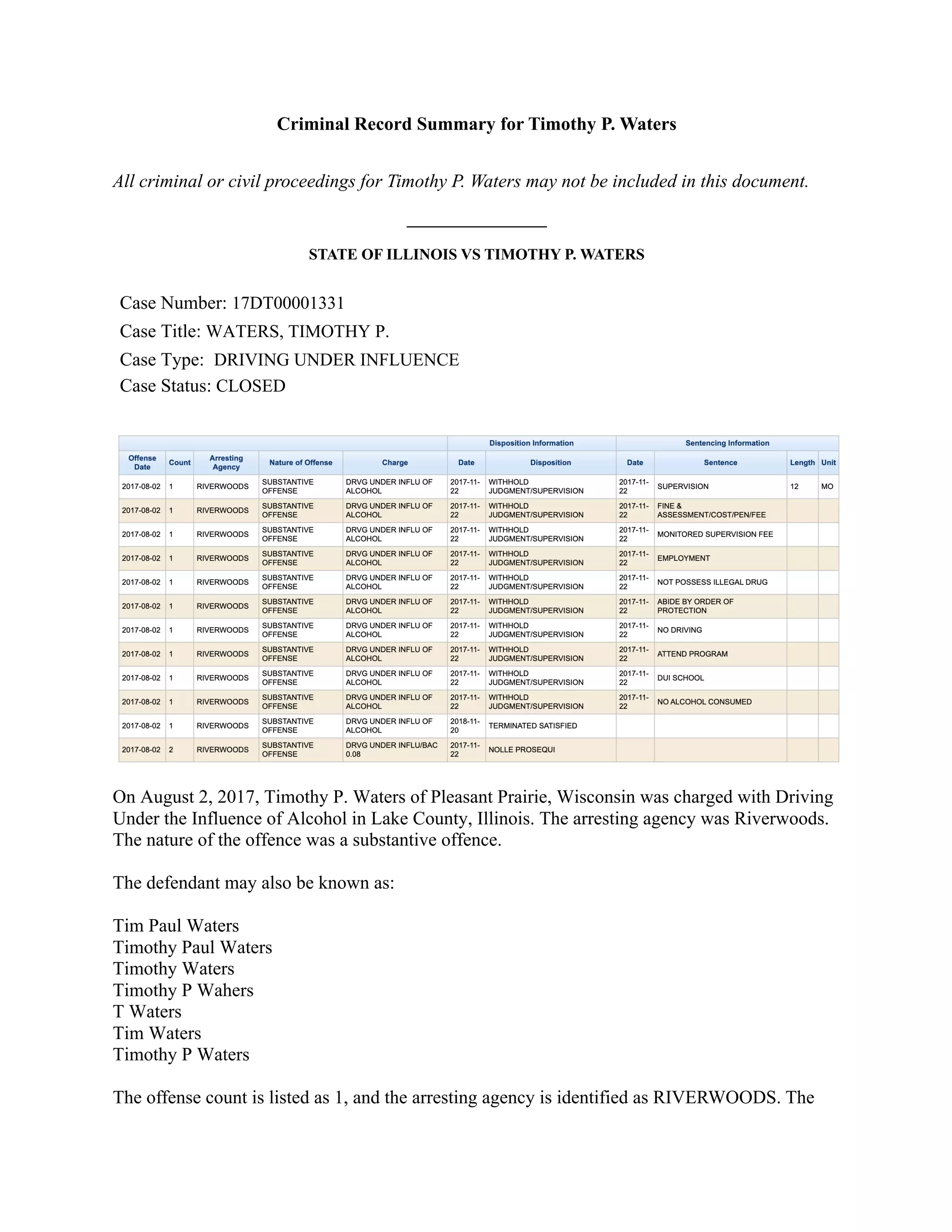 Timothy P. Waters - Criminal Background Summary.pdf