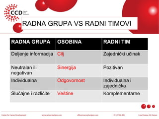 Timovi i timski_rad_u_organizaciji | PDF