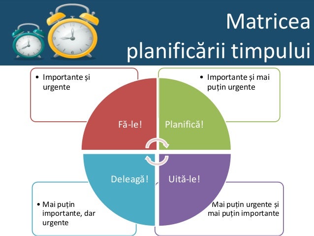 Organizarea timpului