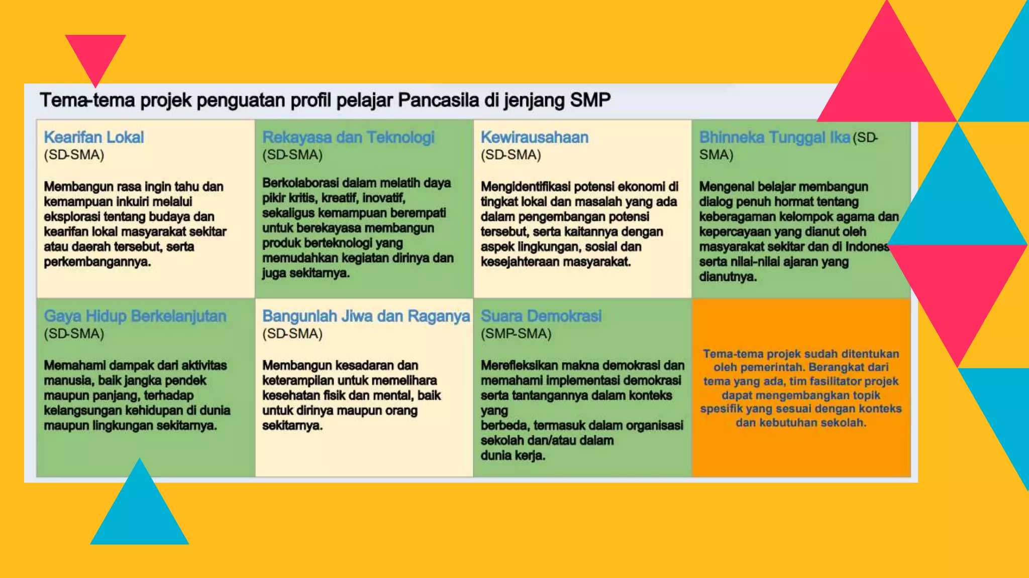 Tim P5 2023-2024.pptx