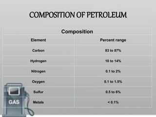 Petroleum | PPTX | Chemistry | Science