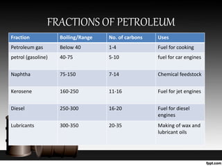 Petroleum | PPTX | Chemistry | Science
