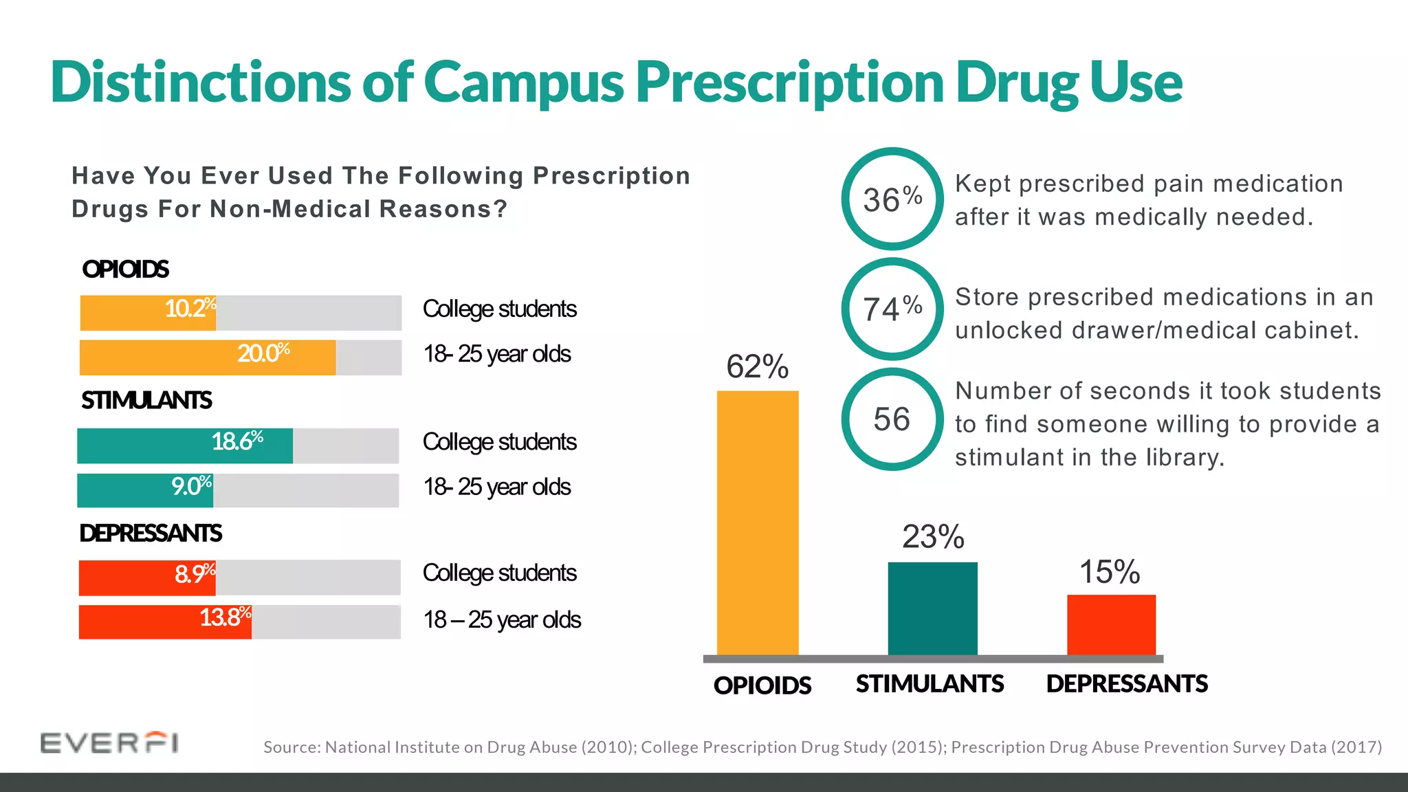 The Future of Alcohol and Other Drug Prevention | PPT