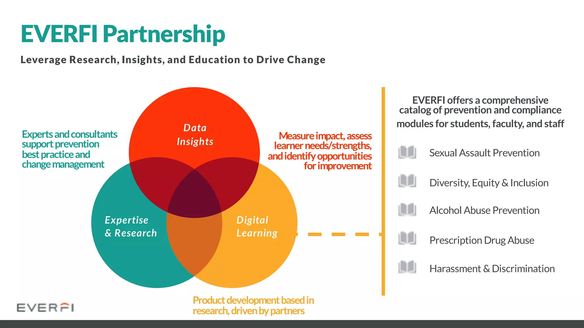 The Future of Alcohol and Other Drug Prevention | PPT