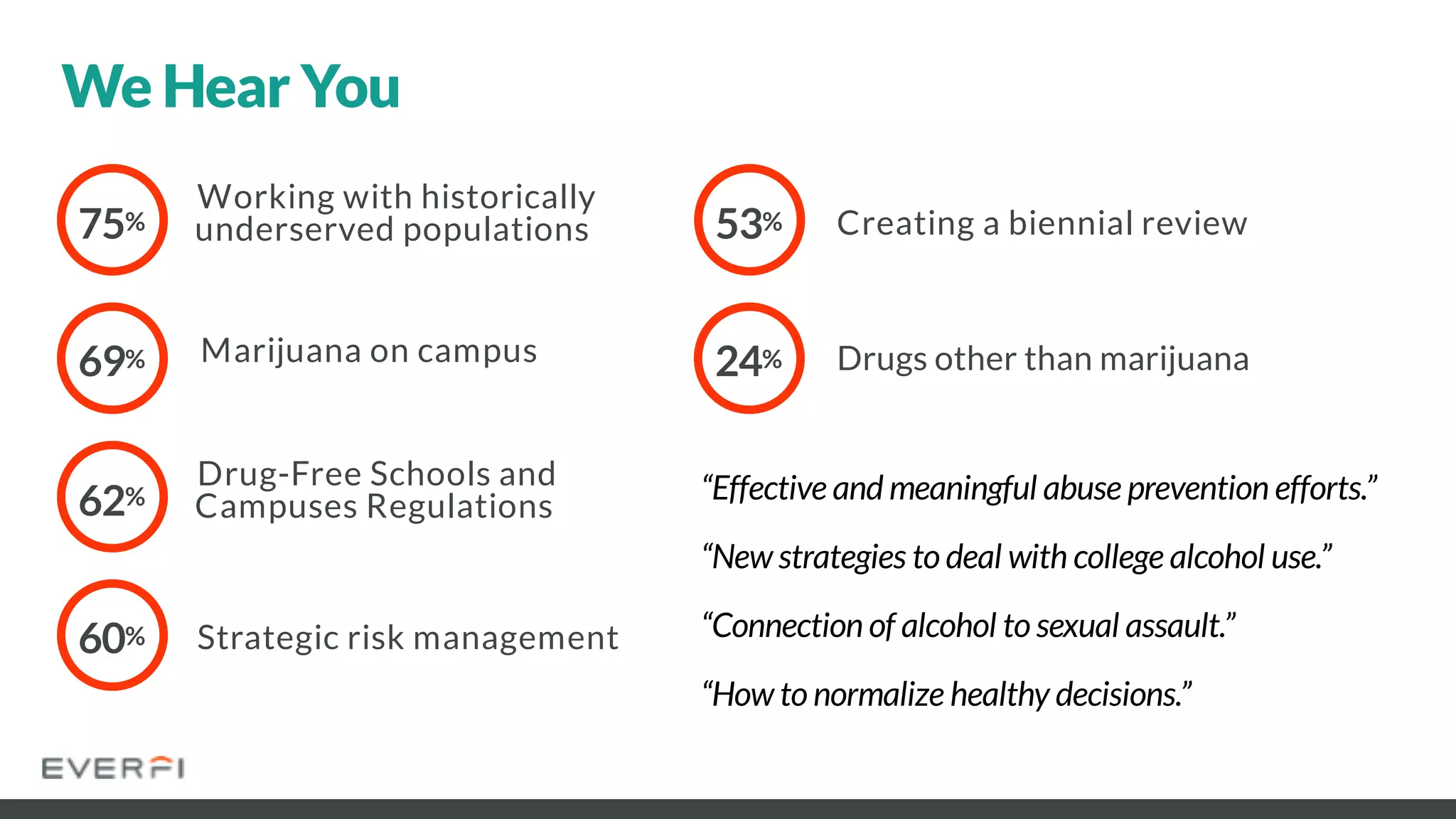 The Future of Alcohol and Other Drug Prevention | PPT