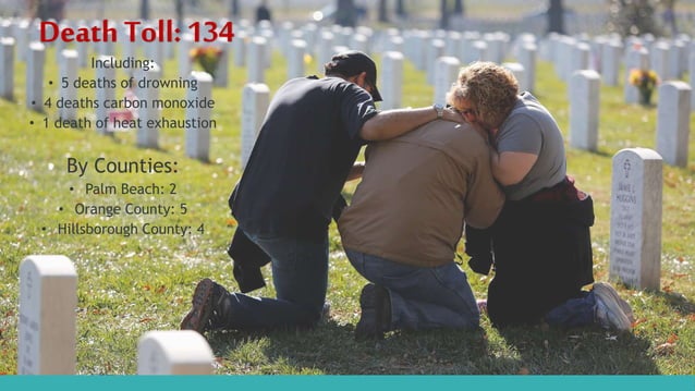 Emergency Shoulder Use | PPT