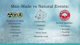 Emergency Shoulder Use | PPTX