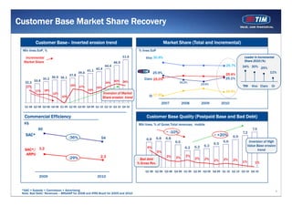 Tim presentation 4_q10_eng | PDF