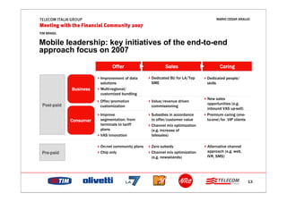 Tim Presentation On 2007 Telecom Italia Day | PPT