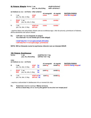 Timpurile verbelor | DOC