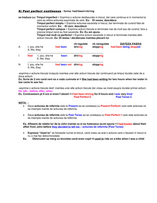 Timpurile verbelor | DOC