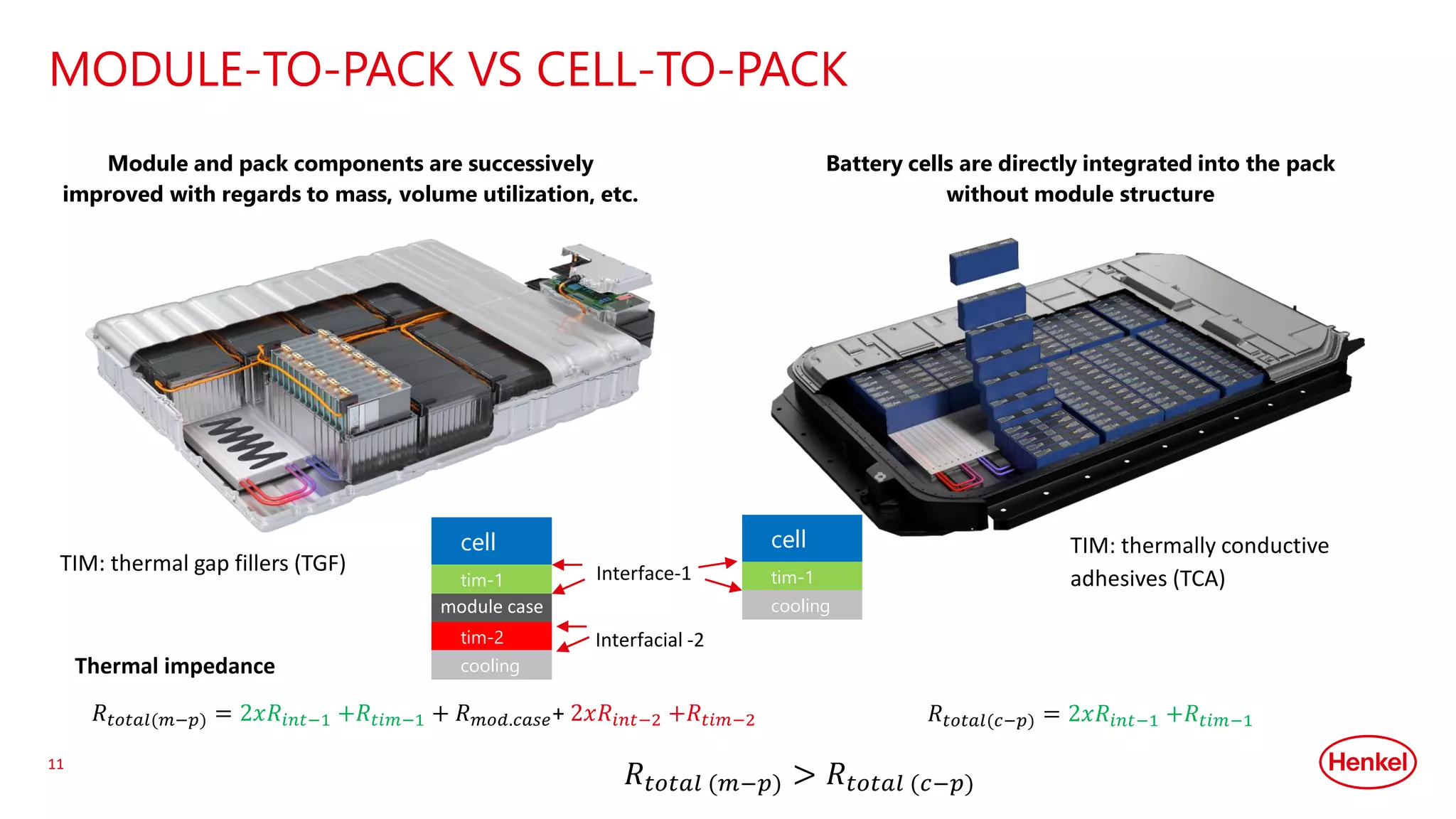 HIGH-PERFORMANCE THERMAL INTERFACE MATERIALS FOR EV BATTERY THERMAL ...