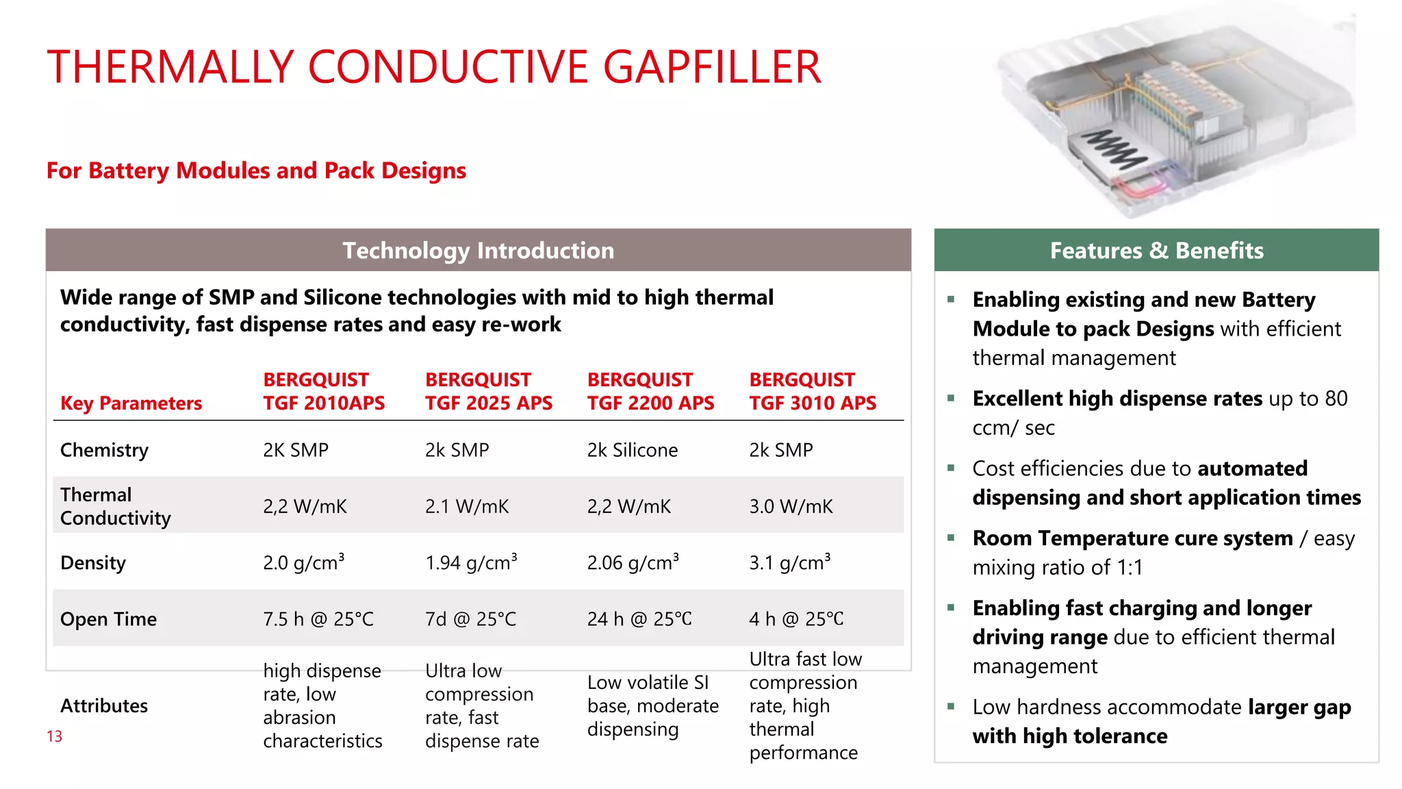 HIGH-PERFORMANCE THERMAL INTERFACE MATERIALS FOR EV BATTERY THERMAL MANAGEMENT | PDF