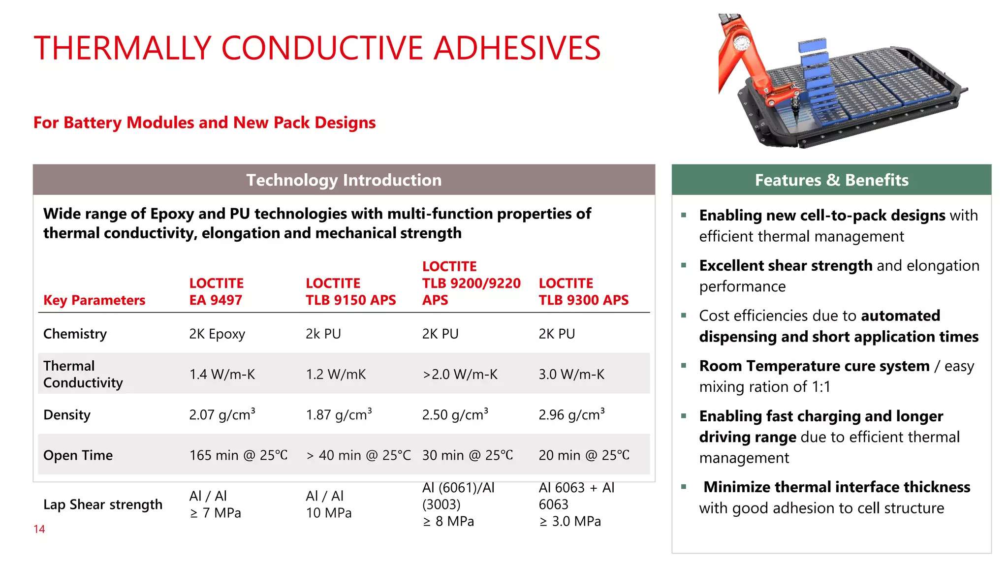 HIGH-PERFORMANCE THERMAL INTERFACE MATERIALS FOR EV BATTERY THERMAL ...
