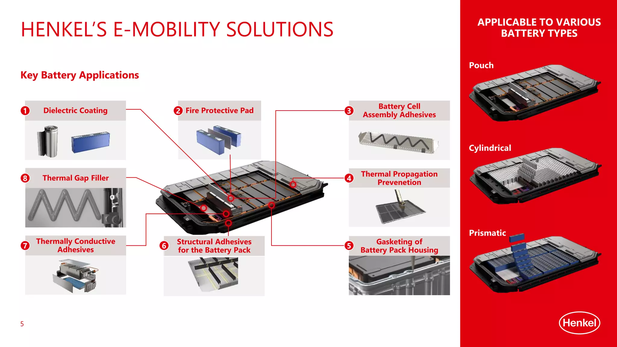 HIGH-PERFORMANCE THERMAL INTERFACE MATERIALS FOR EV BATTERY THERMAL ...