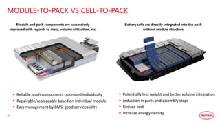 HIGH-PERFORMANCE THERMAL INTERFACE MATERIALS FOR EV BATTERY THERMAL ...