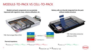 HIGH-PERFORMANCE THERMAL INTERFACE MATERIALS FOR EV BATTERY THERMAL ...
