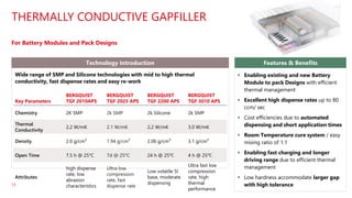 HIGH-PERFORMANCE THERMAL INTERFACE MATERIALS FOR EV BATTERY THERMAL ...
