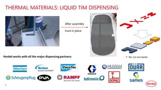 HIGH-PERFORMANCE THERMAL INTERFACE MATERIALS FOR EV BATTERY THERMAL ...