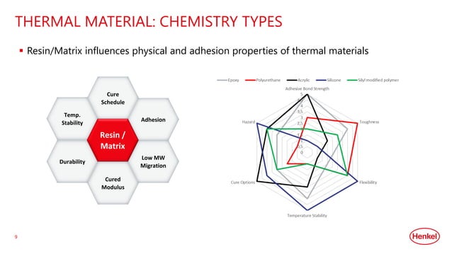 HIGH-PERFORMANCE THERMAL INTERFACE MATERIALS FOR EV BATTERY THERMAL ...