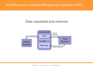 Introduction to WordPress | PPT