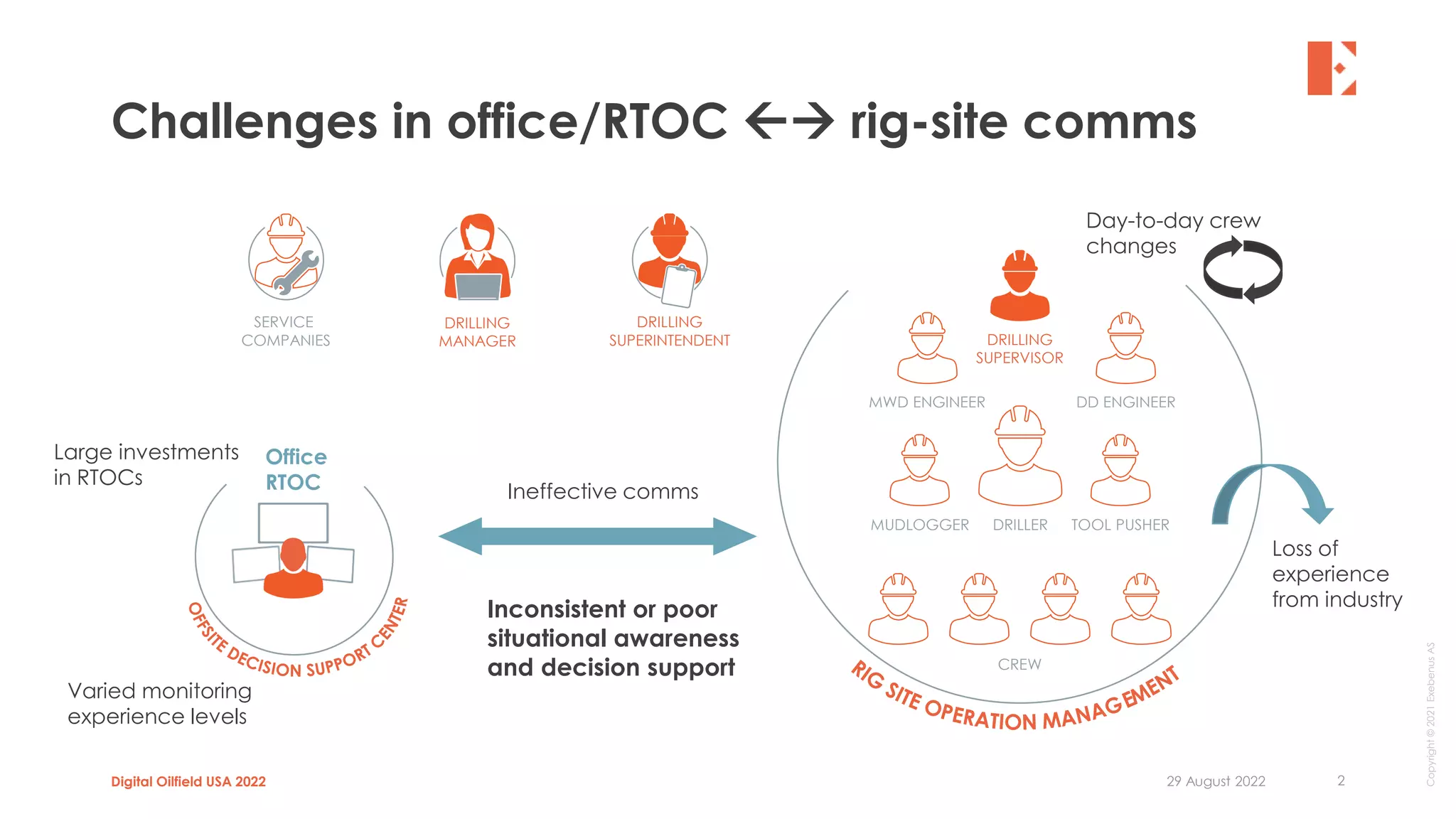 ENHANCING WORK PROCESSES AND REDUCING NPT USING MACHINE LEARNING | PDF