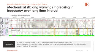 ENHANCING WORK PROCESSES AND REDUCING NPT USING MACHINE LEARNING | PDF