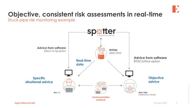 ENHANCING WORK PROCESSES AND REDUCING NPT USING MACHINE LEARNING | PDF