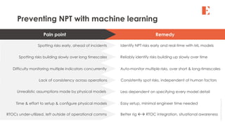 ENHANCING WORK PROCESSES AND REDUCING NPT USING MACHINE LEARNING | PDF