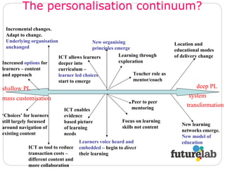 TimRuddLearnignSpacesWorkshop | PPT