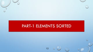 Tim sort presentation.pdf