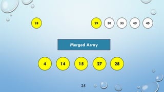 Tim sort presentation.pdf | Programming Languages | Computing