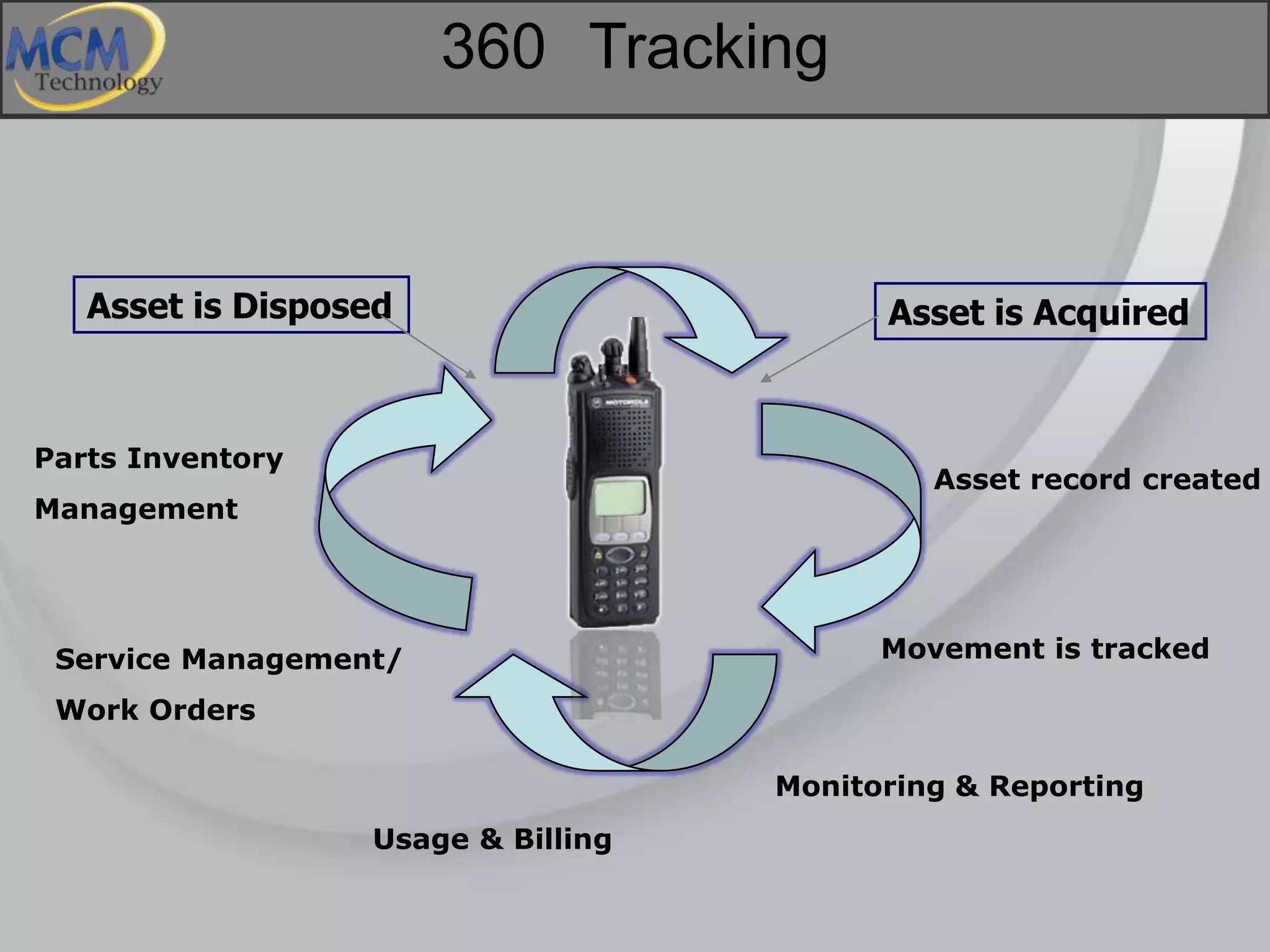 Mission Critical Asset Management | PPTX