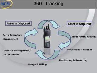 Mission Critical Asset Management | PPTX