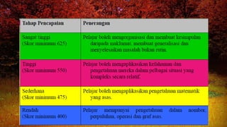 kumpulan 3 : isu TIMSS | PPT