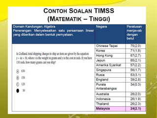 Timss present | PPT