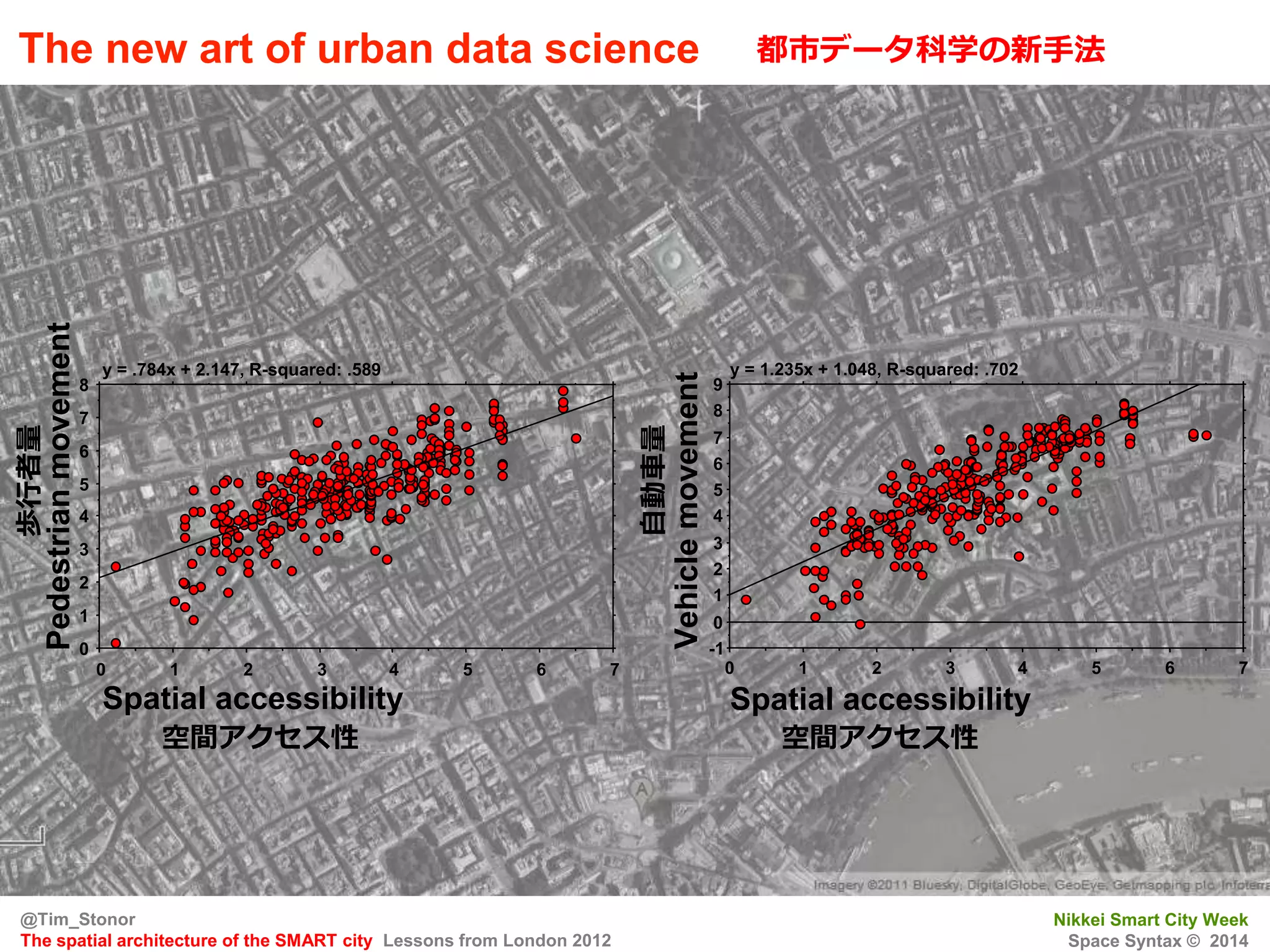 Tim Stonor_The spatial architecture of the smart city_141030 | PPTX