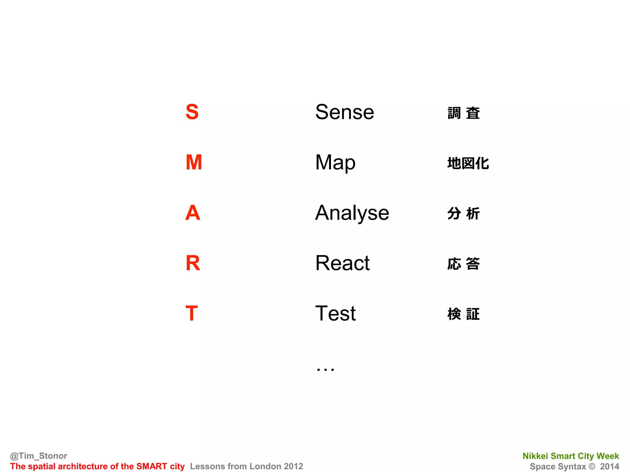 Tim Stonor_The spatial architecture of the smart city_141030 | PPTX