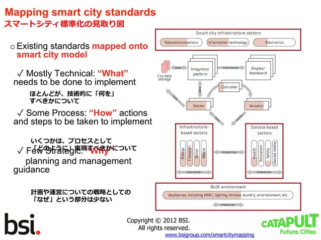 Tim Stonor_The spatial architecture of the smart city_141030 | PPTX ...