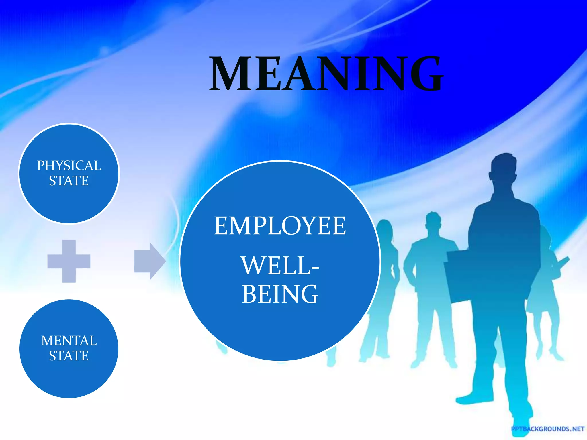 Employees health and well-being PPT by VASUDHA ARORA | PPT