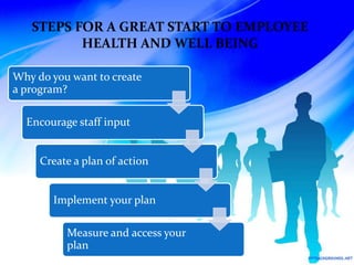 Employees health and well-being PPT by VASUDHA ARORA | PPT