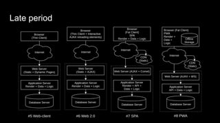 Timur Shemsedinov "Эволюция архитектуры ИС" | PDF