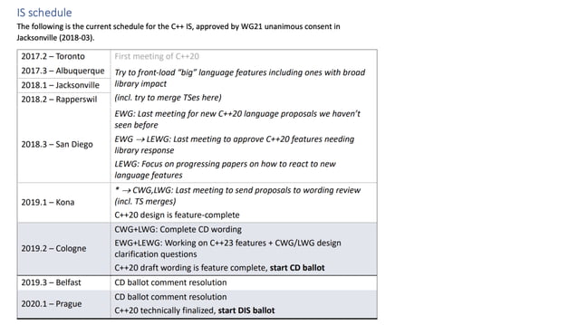 C++20 the small things - Timur Doumler | PPT